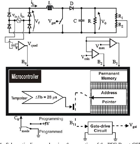 Figure 1 From Current Sensorless Pfc Boost Converter With Preprogrammed