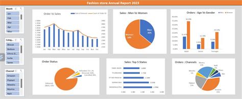 Aniket Patil On Linkedin Dataanalysis Fashionretail Marketingstrategy Interactivedashboard
