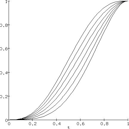 Function Fp U For P 0 2 4 6 8 10 Download Scientific Diagram