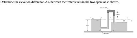 Determine The Elevation Difference Δ H Between The Water Levels In