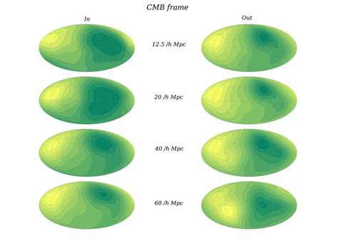 Angular Variance In The Hubble Flow In The Cmb Rest Frame For Inner R Download Scientific