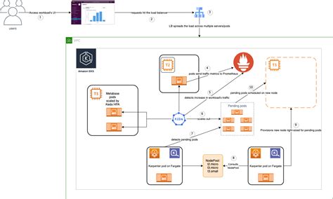 building a multi region kubernetes application overcast blog