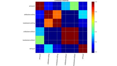 Performance Comparison Python Vs Javascript For Machine Learning