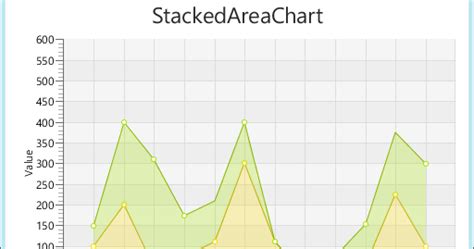 Java Buddy JavaFX 2 1 Javafx Scene Chart StackedAreaChart