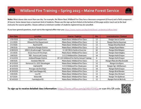 Wildland Fire Training Maine Forest Service 2025