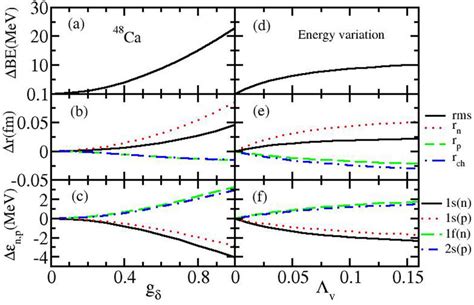 color online binding energy be root mean square radius and first