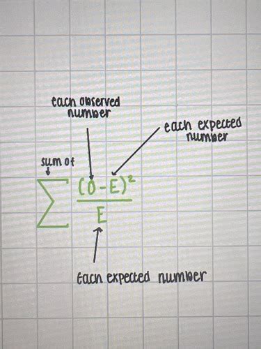 A Level Bio Module 6 Flashcards Quizlet