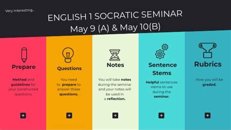 E Socratic Seminar Unit