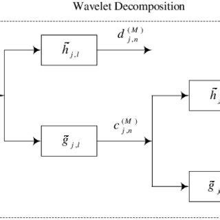 PDF Change Detection In Time Series Using The Maximal Overlap