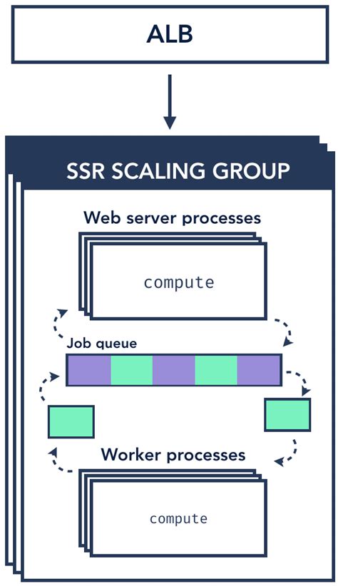Scaling React Server Side Rendering In Jira Cloud Work Life By Atlassian