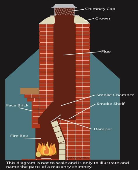Chimney Design Dimensions Design Talk
