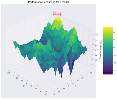 [with Code] Walk Forward Optimization