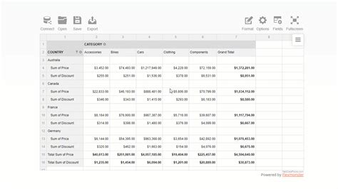 Reporting Tips Tricks Format Data In A Pivot Table WebDataRocks
