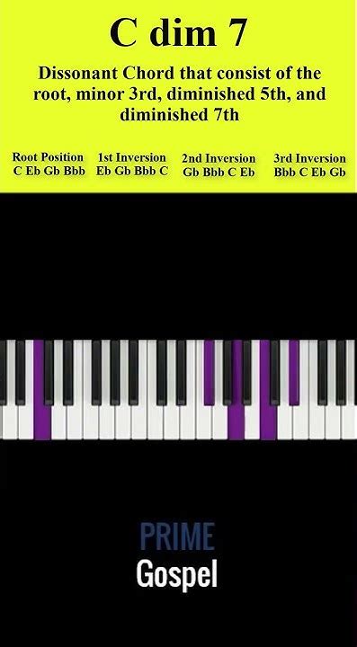 How To Play C Dim 7 C Diminished 7 Youtube