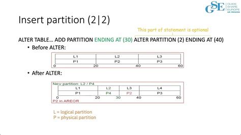 2o Getting More Value From Db2 No Matter The Version Or Function Level Youtube