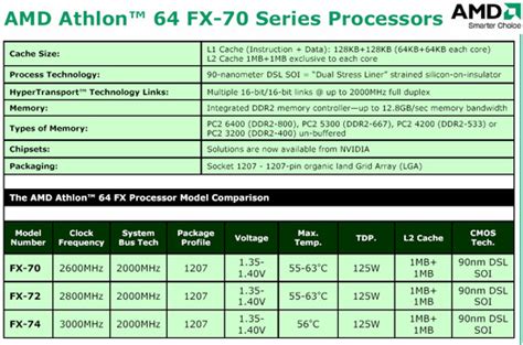 AMD Quad FX System Review With FX Processors Legit Reviews