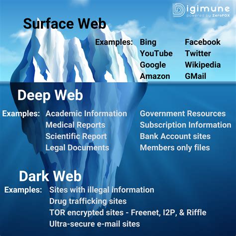 Deep Web Images