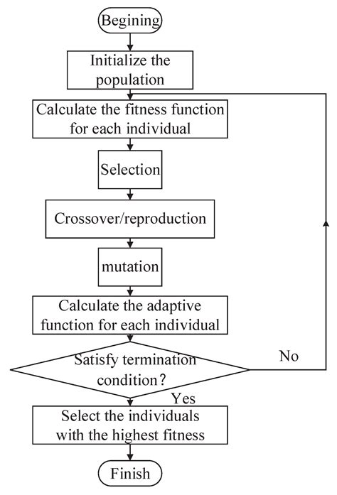 Biomimetics Free Full Text A Survey On Biomimetic And Intelligent
