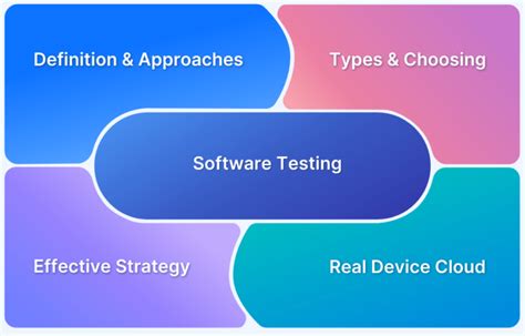 What Is Software Testing Definition Types And Best Practices