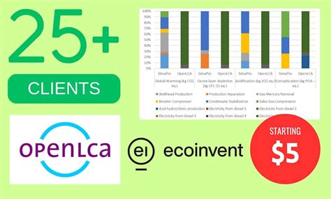 Conduct Life Cycle Assessment Lca Using Openlca By Mtayyabgfx Fiverr