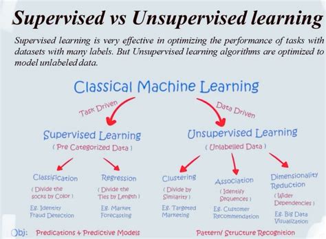 Rahul Yadav On Linkedin Machinelearning Ai Datascience