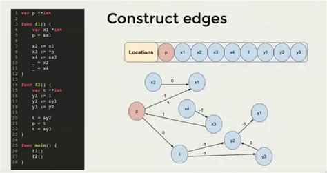 Golang 逃逸分析