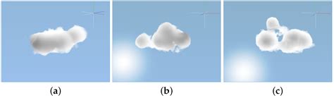 Symmetry Free Full Text Efficient Algorithms For Real Time Gpu Volumetric Cloud Rendering