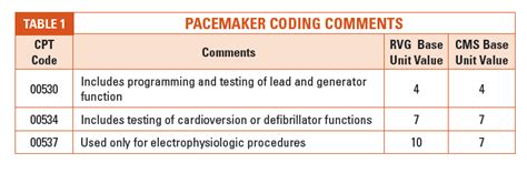 2016 Coding Updates For Anesthesia The Anesthesia Insider Blog Anesthesia Business Consultants