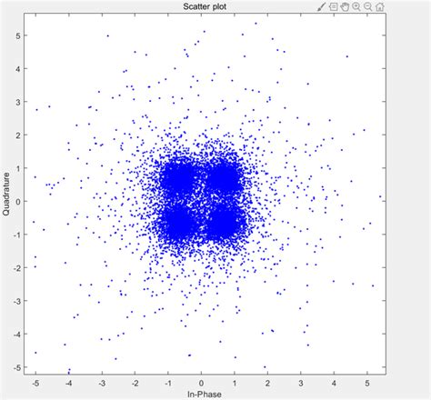 matlab ofdm通信链路仿真 知乎
