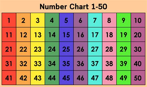 Numbers 1 To 50