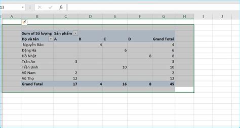 Cách dùng Pivot Table tạo bảng thống kê báo cáo chi tiết