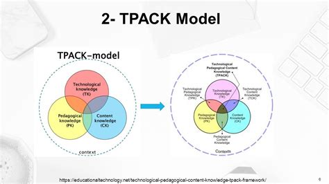Knowledge And Attitude By Mohammed S Waness Overview 1 Definition Of Knowledge 2 Knowledge