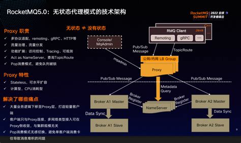 Rocketmq 50：无状态代理模式的探索与实践 阿里云开发者社区