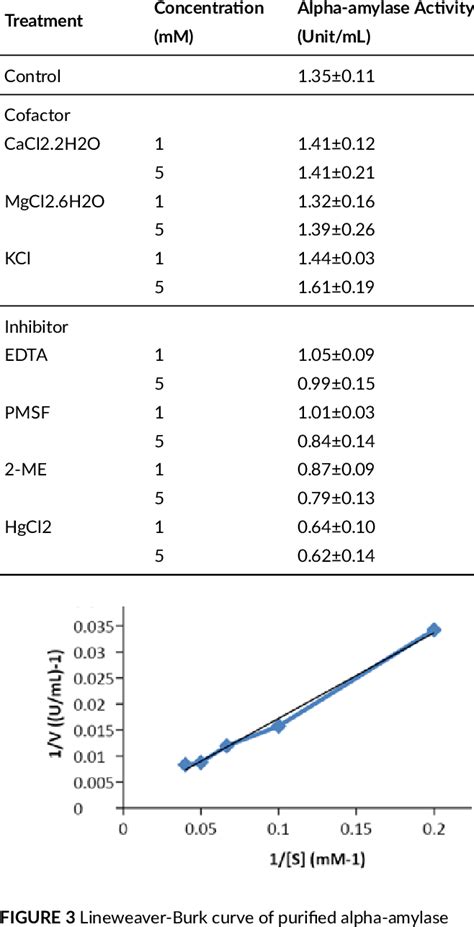 The Different Composition Of Running Buffer For Optimiza Tion Download Scientific Diagram