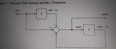 Find The Transfer Function Of The Given Block Diagram Chegg