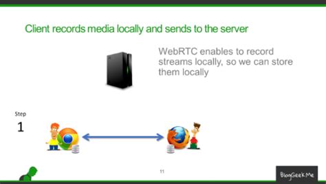 recording webrtc sessions client side or server side