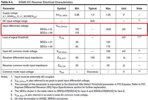 Dp83867e Sgmii Standard Of 1200mv Interface Forum Interface Ti E2e Support Forums
