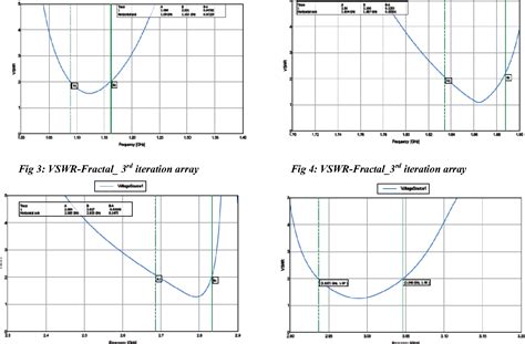 Figure 1 From Design Of Hexagonal Fractal Antenna Array For Multiband