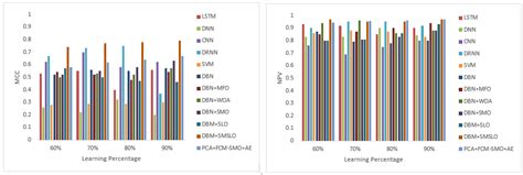 Electronics Free Full Text Intrusion Detection On Aws Cloud Through