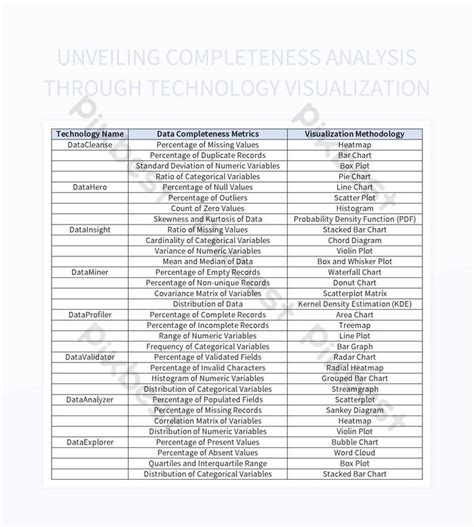 Exploring Technology Visualization For Completeness Analysis Excel Template Free Download