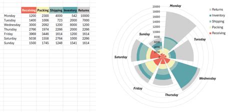 Polar Plot How To Analyze Cyclical Patterns Visually
