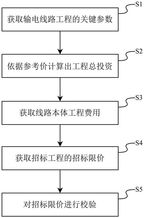 Power Transmission Line Project Feasibility Research And Design