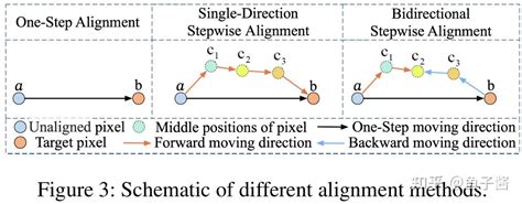 荣登cell新贵1区top！基于transformer的多模态图像融合迎来新突破！ 知乎