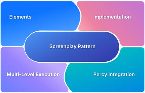 Top 5 Java Testing Frameworks Every Developer Must Know Browserstack