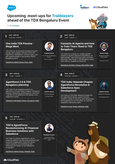 Salesforce Trailblazercommunity Salesforcearchitect Salesforceadmin Salesforcedeveloper