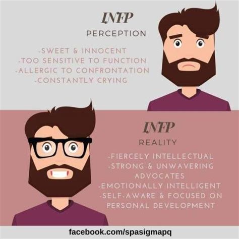 Funky Mbti In Fiction Photo