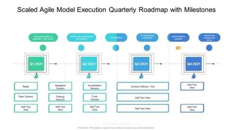 Scaled Agile Model Execution Quarterly Roadmap With Milestones Formats Scaled Agile Model Execution Quarterly Roadmap With Milestones Formats
