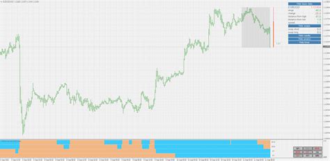 The First Version Of The Cci Bars Series Mql4 And Metatrader 4 Mql5