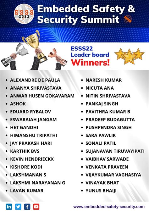 Embedded Safety And Security On Linkedin Winners Esss22virtual Free Misra Skills Esss23