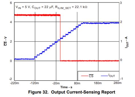 TPS2511 CS PIN No Pulling Low Causes Output Voltage Is Wrong Power Management Forum Power